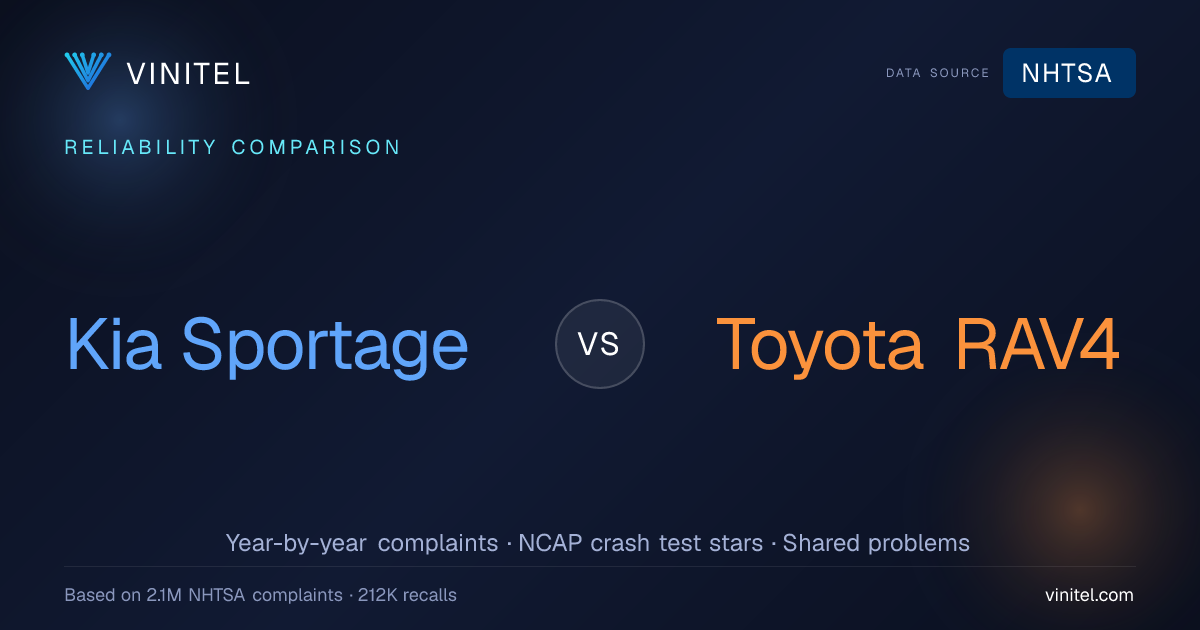 Kia Sportage vs Toyota RAV4 Reliability: Which SUV Is Better? | VinItel
